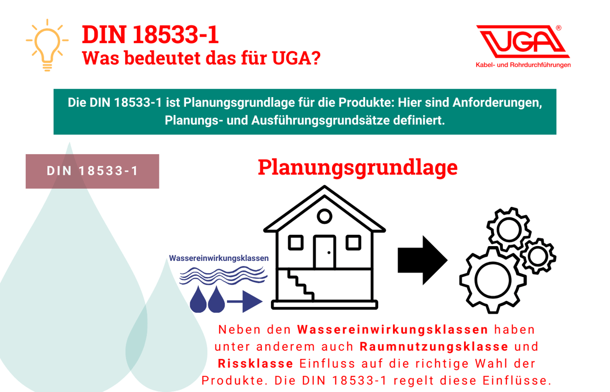 UGA Wissen